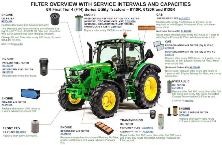 John Deere 6110R Tractor Specs, Weight & Dimensions at Equipment Wiki